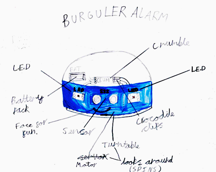 Physical computing; where do I start? – Run Don't Walk